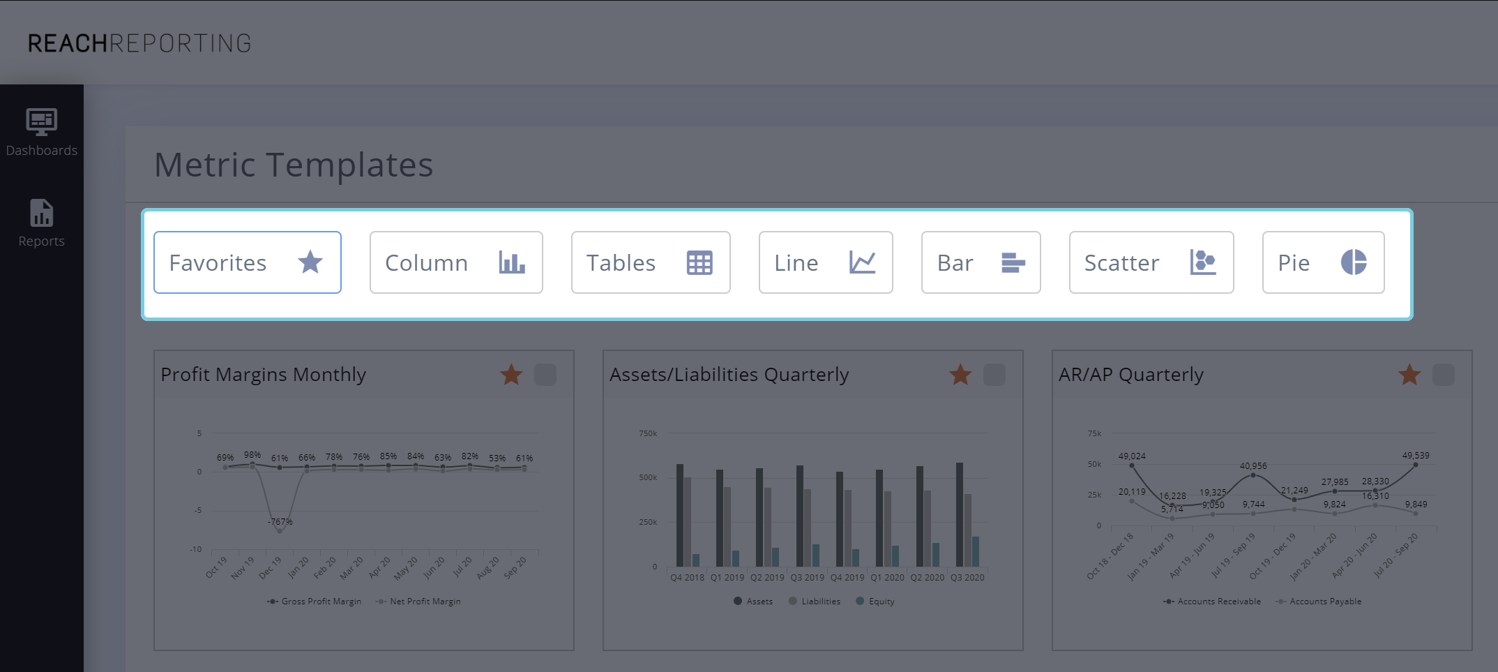 Reach Reporting Dashboard Overview